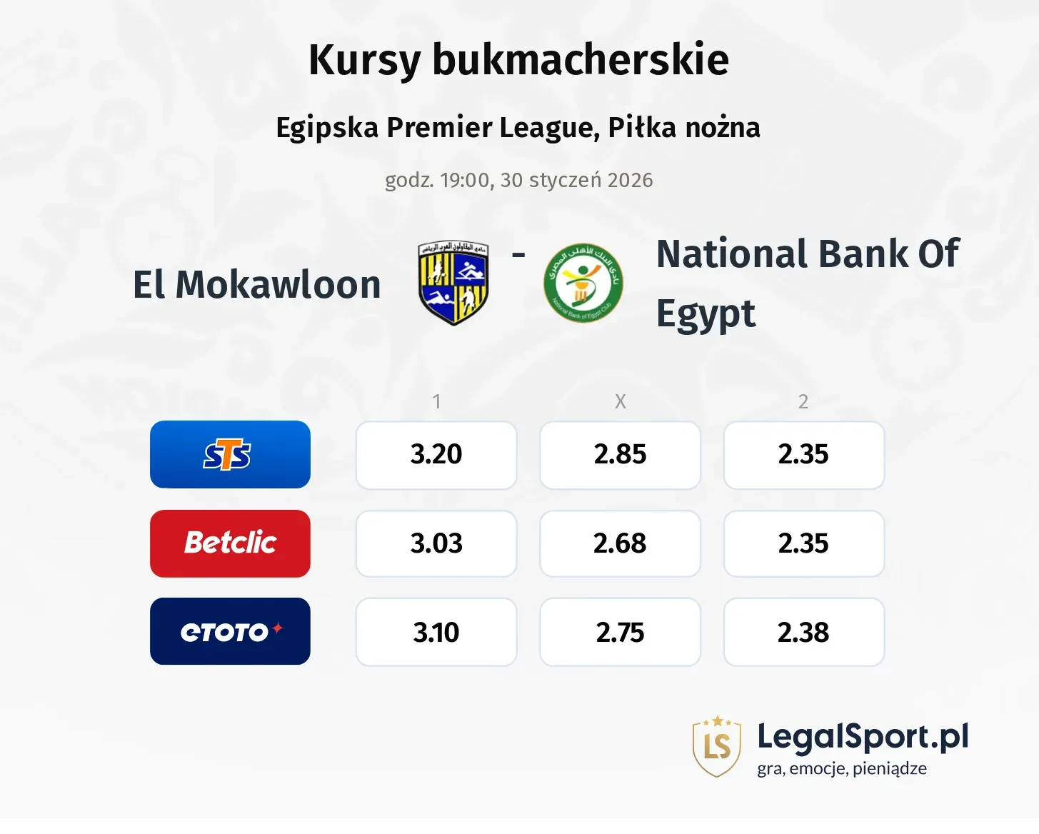 El Mokawloon - National Bank Of Egypt kursy bukmacherskie (30.01).