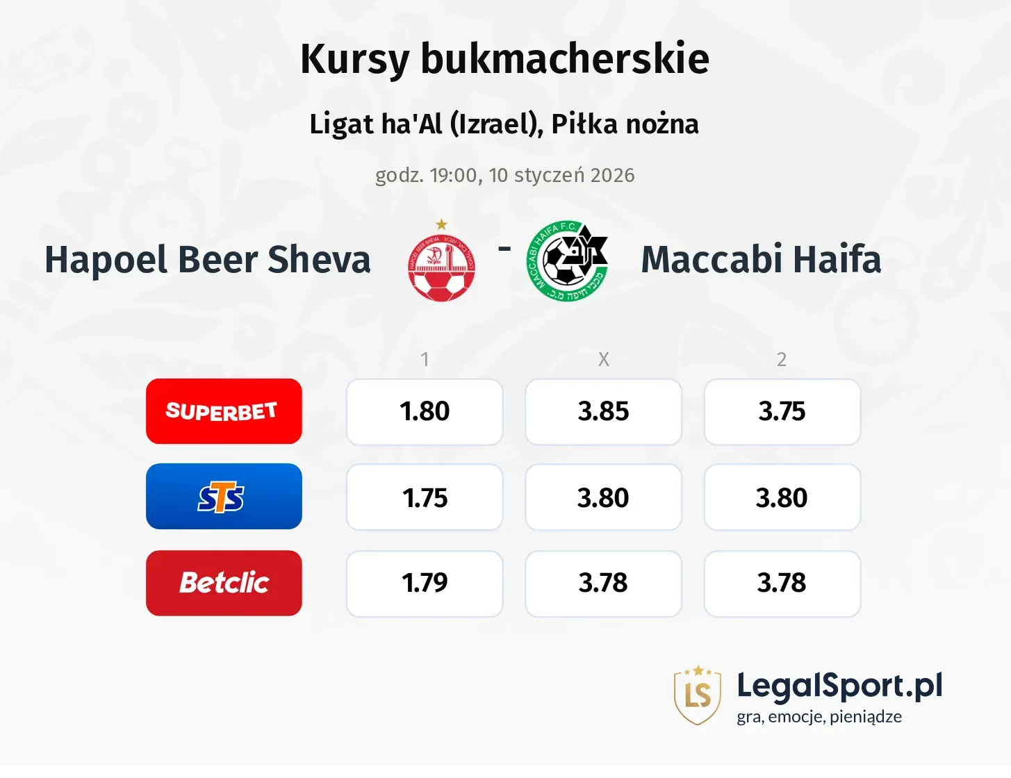 Hapoel Beer Sheva - Maccabi Haifa kursy bukmacherskie (10.01).