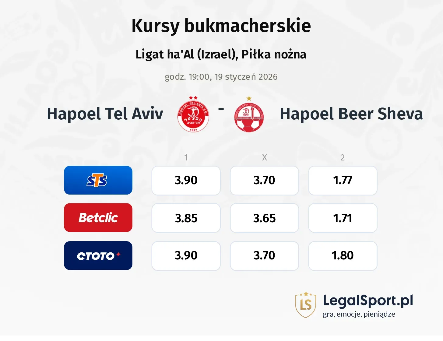 Hapoel Tel Aviv - Hapoel Beer Sheva kursy bukmacherskie (19.01).