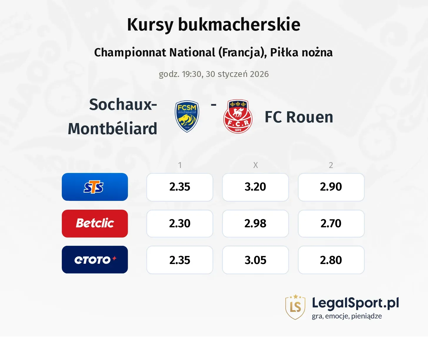 Sochaux-Montbéliard - FC Rouen kursy bukmacherskie (30.01).